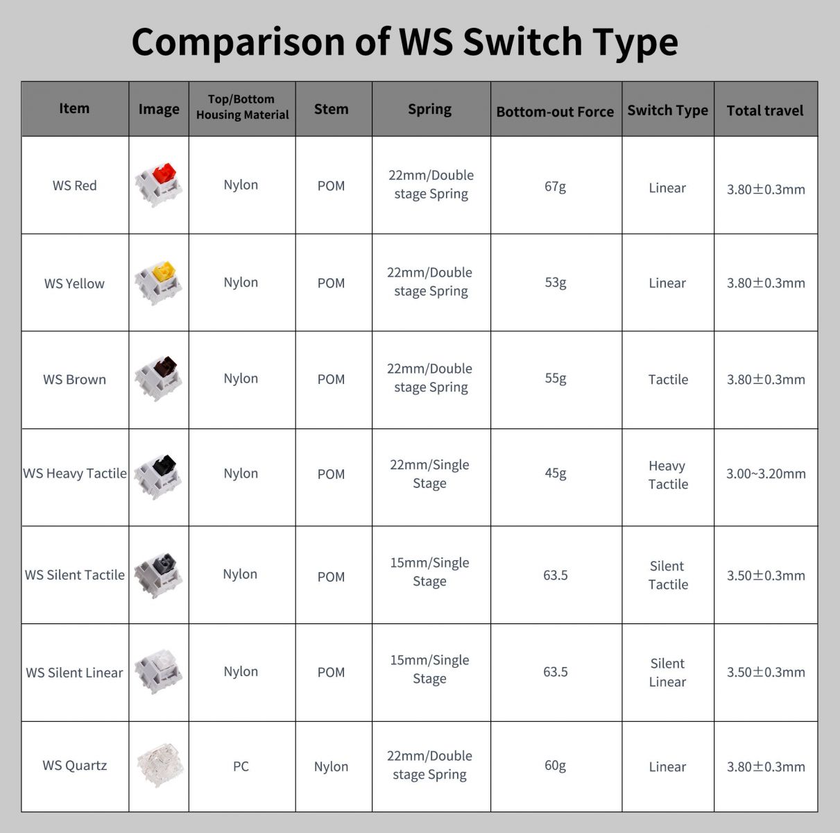 Switch Wuque Studio WS Silent Tactile - Gearshop.vn